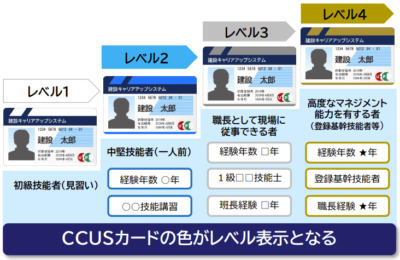 【完全実施へ】建設キャリアアップシステム（CCUS）【行政書士 大倉事務所】